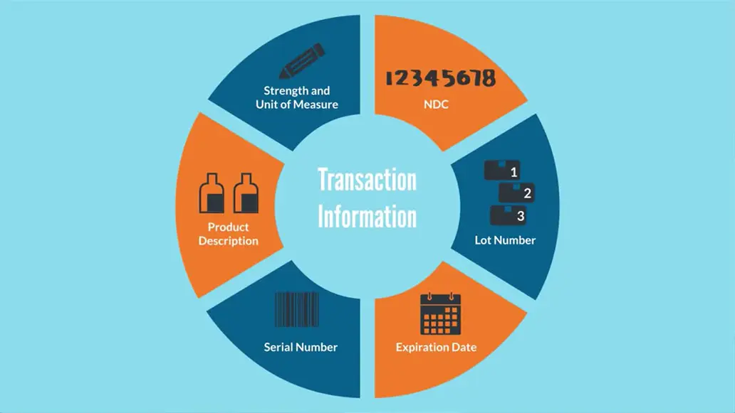 Healthcare News, Resources & Insights - McKesson Medical-Surgical